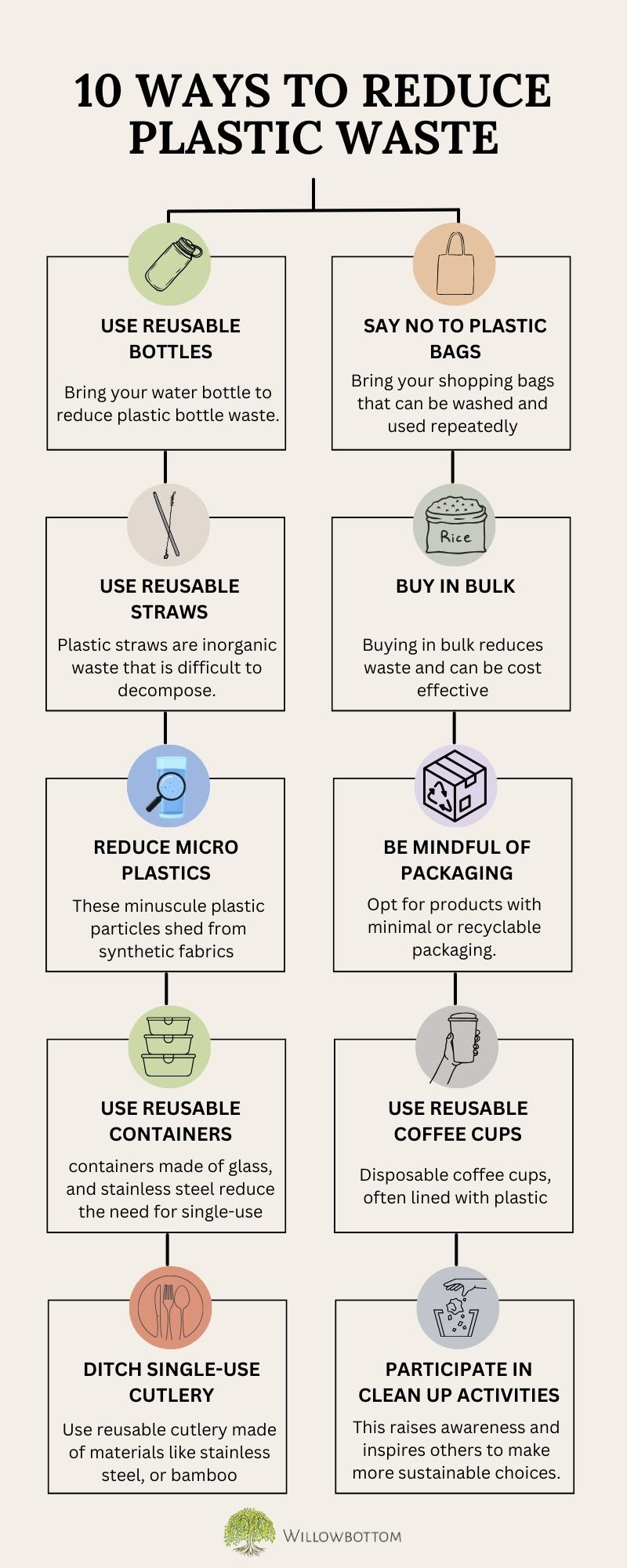 Ten Ways to Reduce Plastic Waste • Willowbottom Homestead